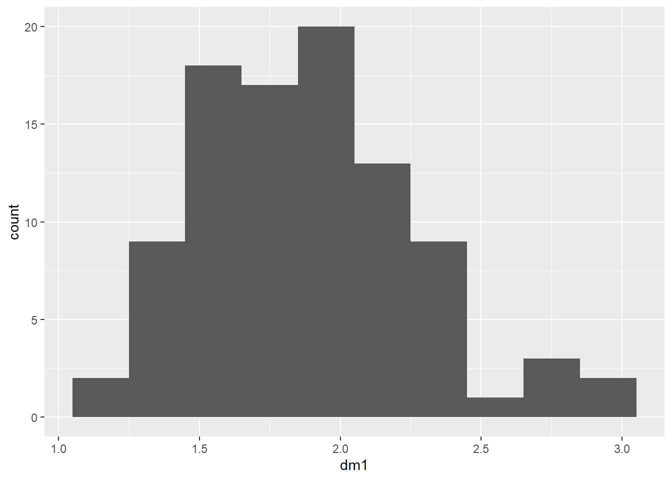 ggplot2 – 单车欲问边